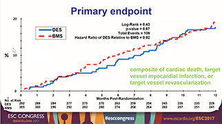 DIVA-figure - Cardiovascular News