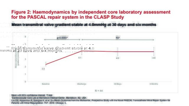 ADVERTORIAL: Edwards PASCAL™ Transcatheter Valve Repair System is ...