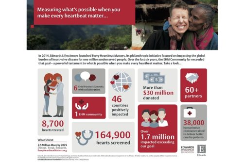 Edwards expands its Every Heartbeat Matters initiative