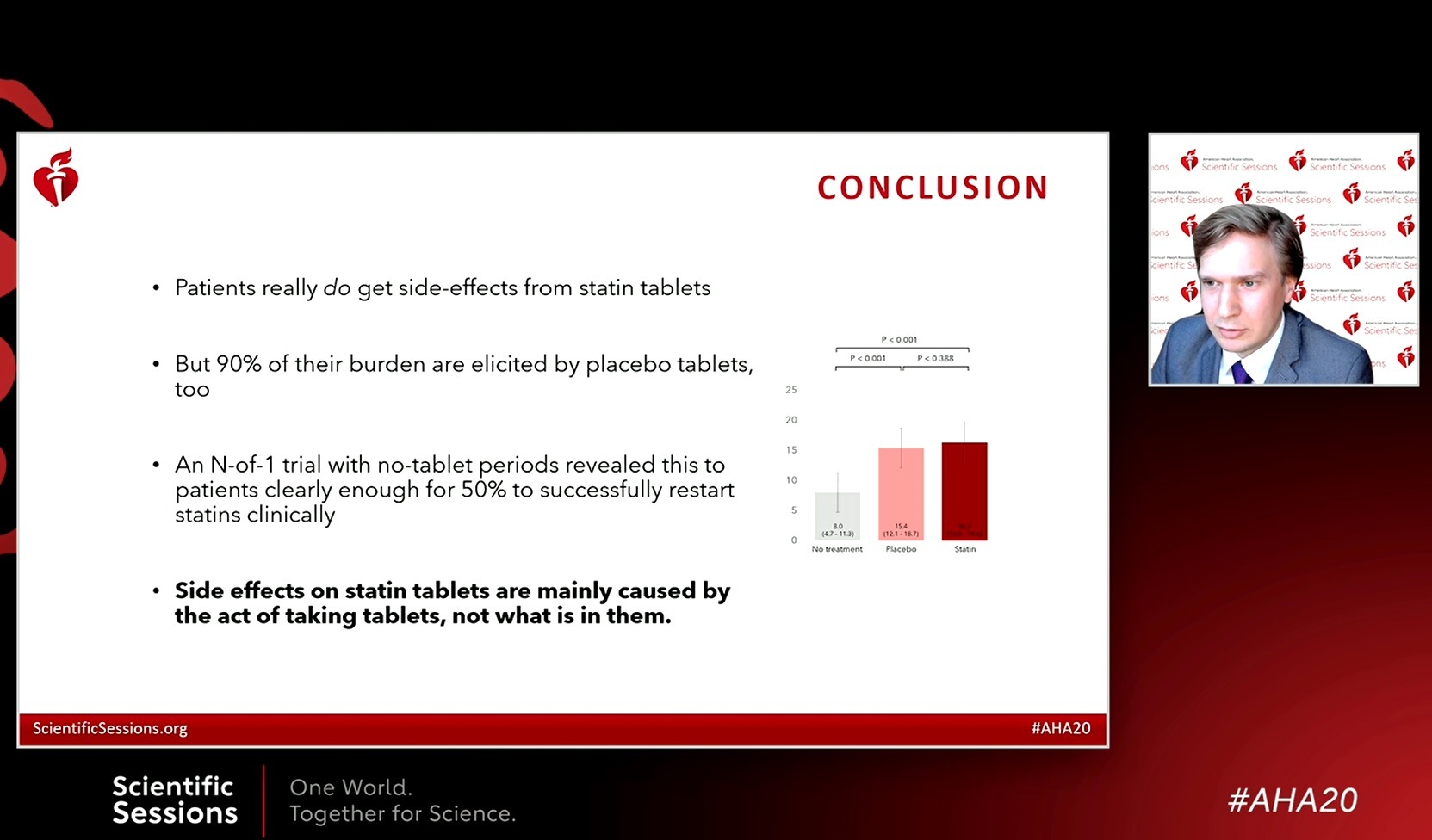 Side Effects Of Statins