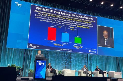 TCT 2021: Studies show improved outcomes for high-risk PCI patients ...