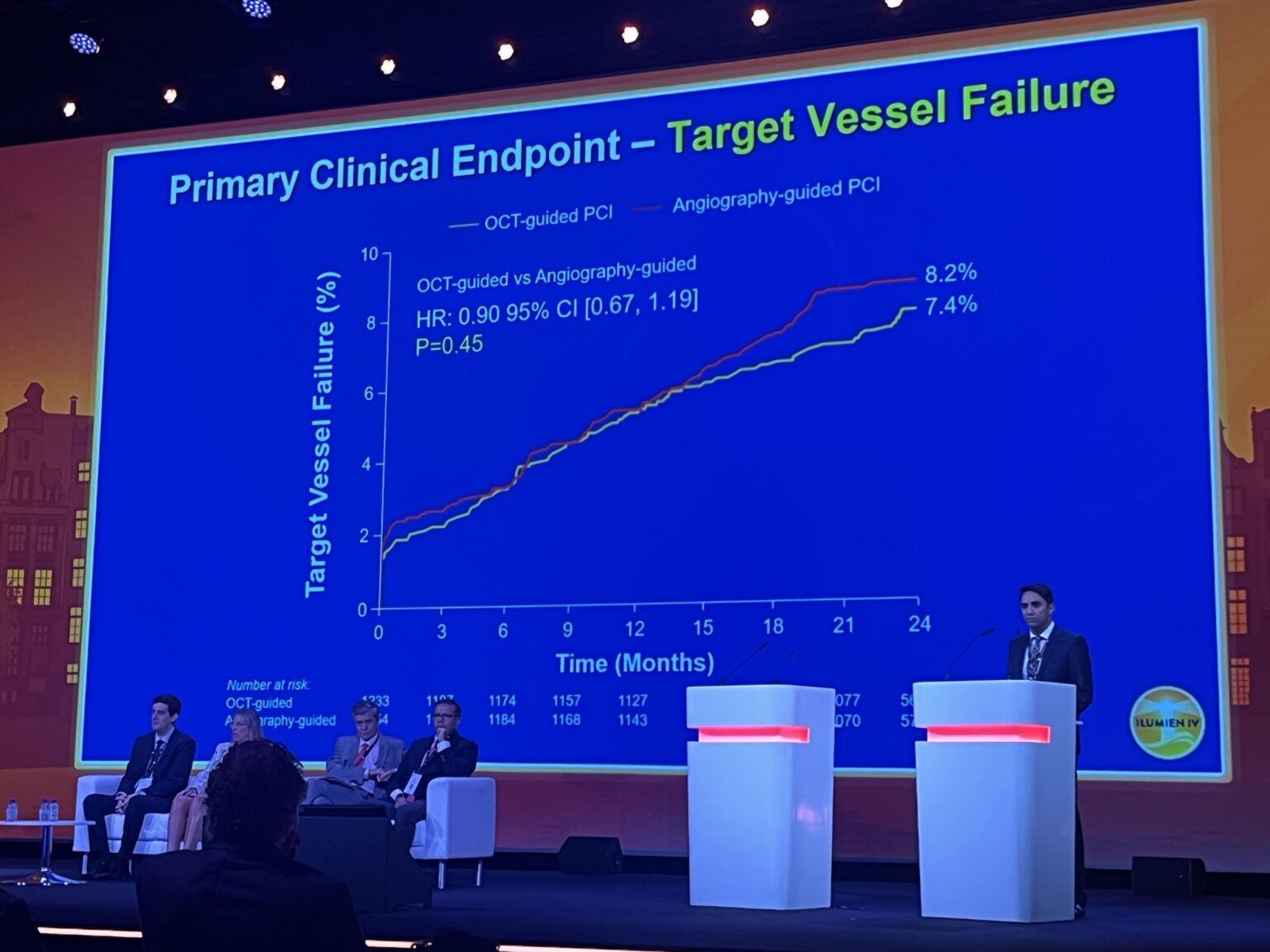 ESC 2023: Hot Line trials add weight to case for intravascular imaging ...