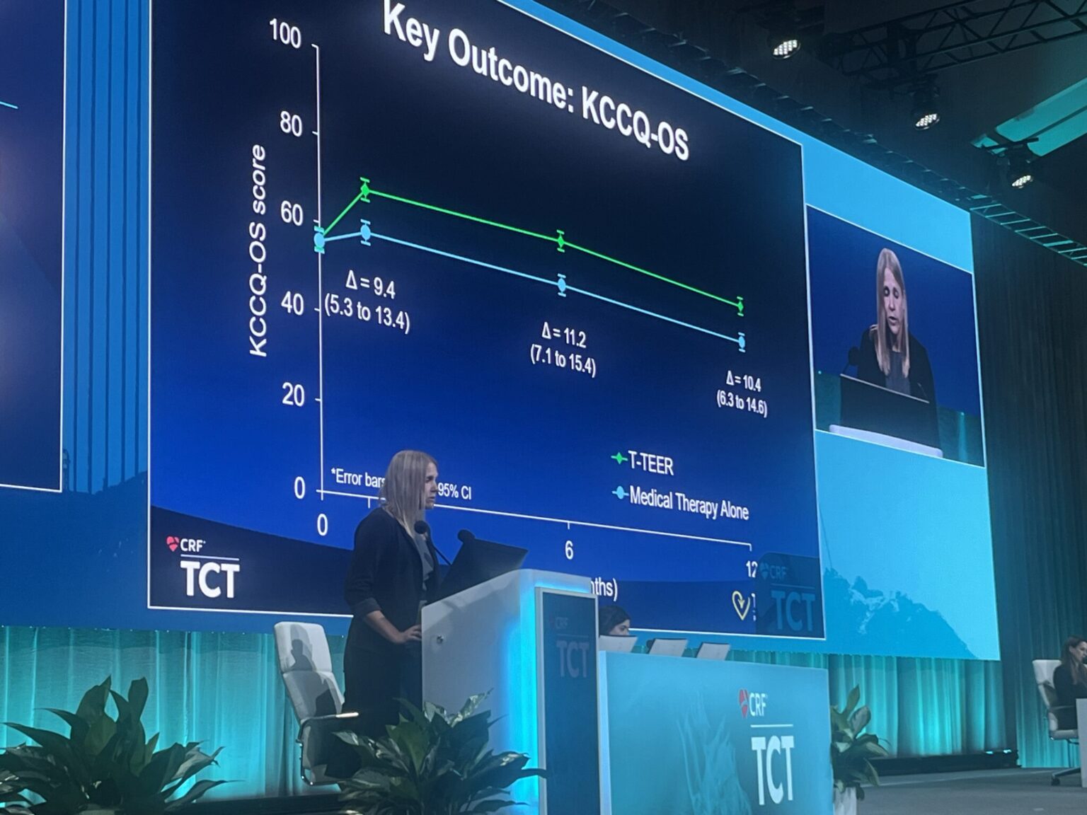 TCT 2023: TRILUMINATE quality of life data point to benefit for ...