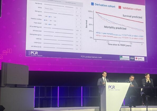 AI-derived risk score may improve planning of TEER for secondary mitral ...