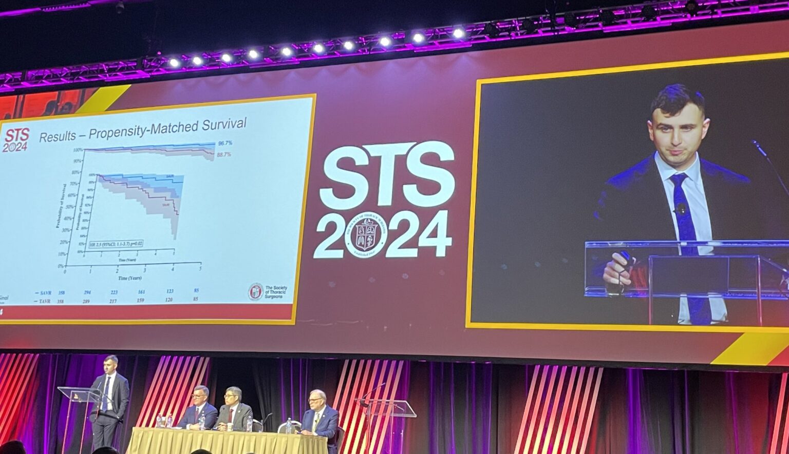 STS 2024: Data show shift in the proportion of patients under 60 ...