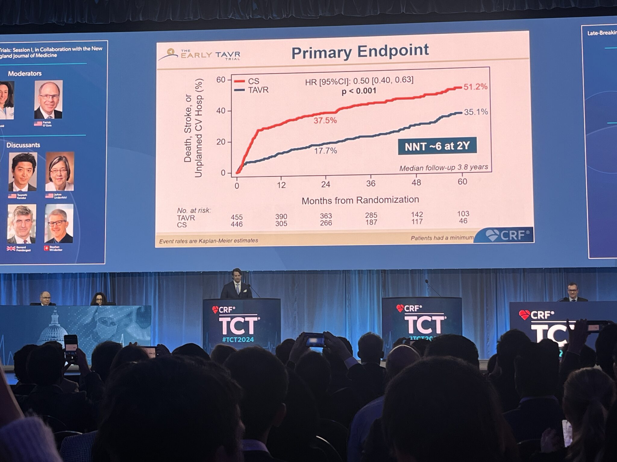 TCT 2024: EARLY TAVR shows early intervention may be fruitful in ...