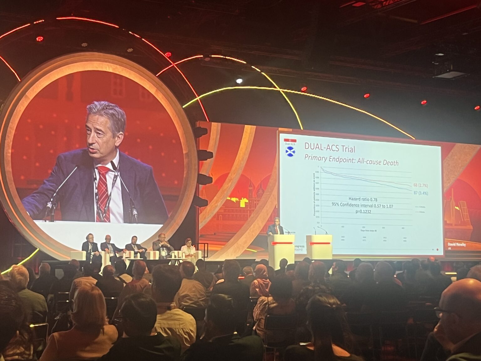 ESC 2025: DUAL-ACS trial finds “less is more” for DAPT after acute MI ...