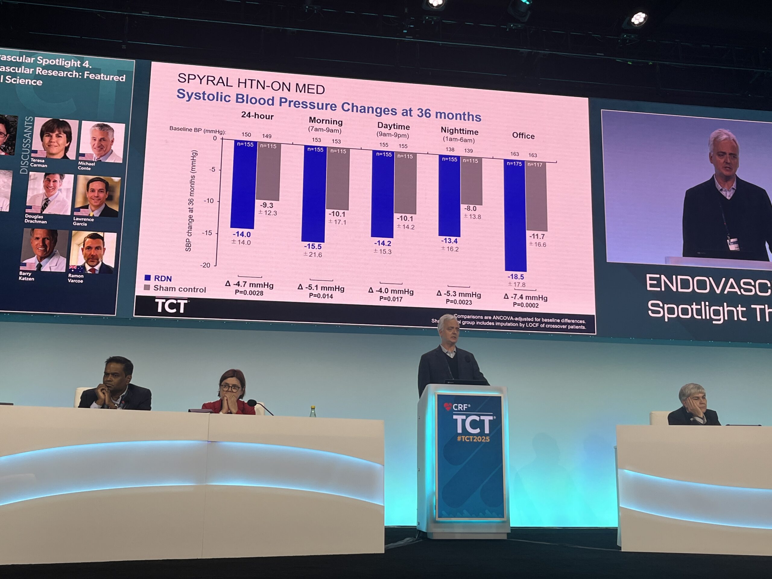 TCT 2025: Three-year results demonstrate “durable” impact of ...